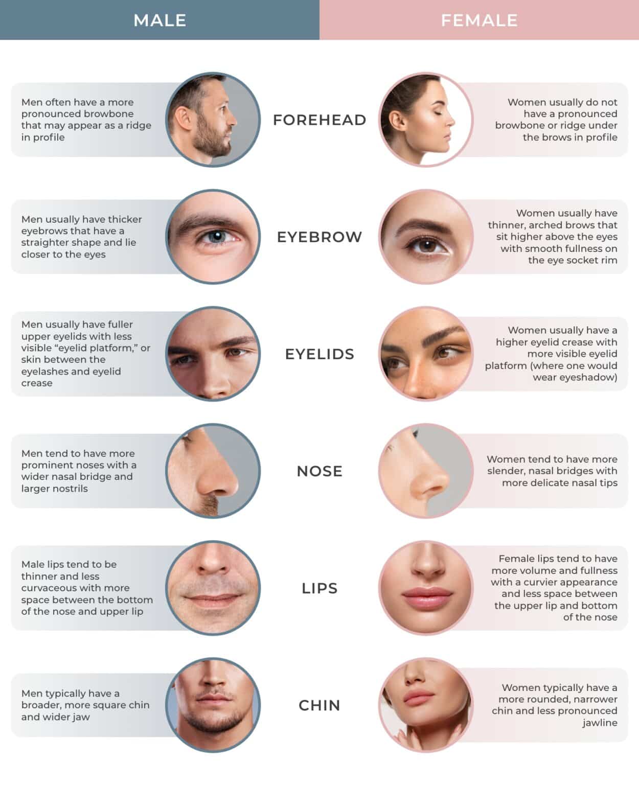 Facial Gender Affirming Surgery In Denver, CO